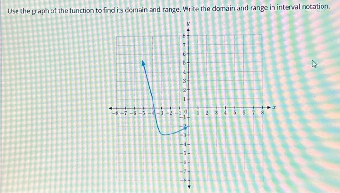 Solved Use the graph of the function to find its domain and | Chegg.com