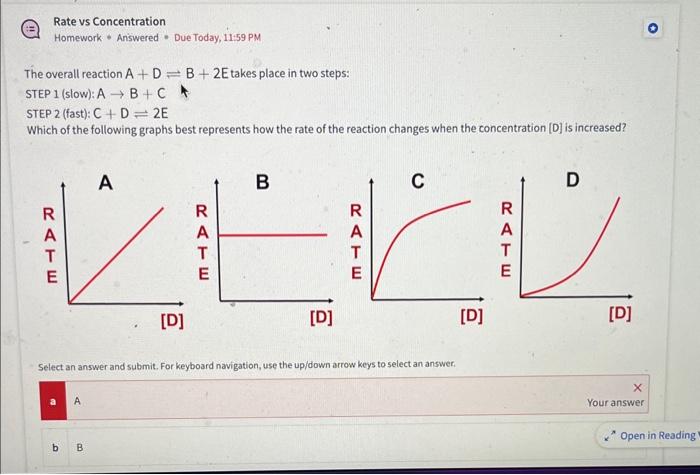 Solved Rate Vs Concentration Homework Aniswered Due 2072