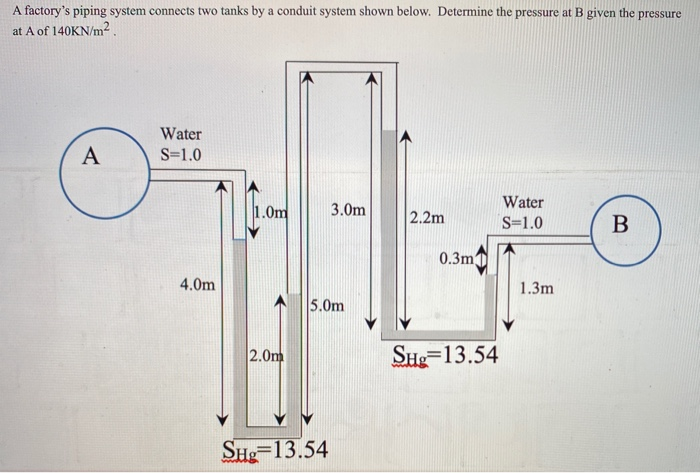 Solved A factory's piping system connects two tanks by a | Chegg.com