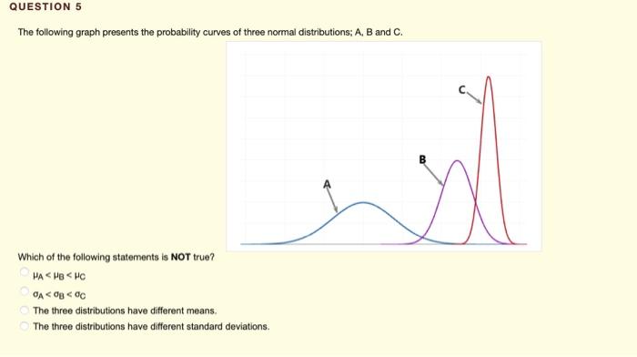 Solved The following graph presents the probability curves | Chegg.com