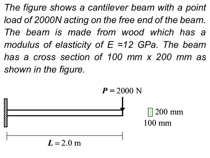 Solved The figure shows a cantilever beam with a point load | Chegg.com