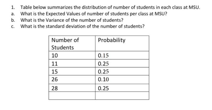 Solved 1. Table below summarizes the distribution of number | Chegg.com