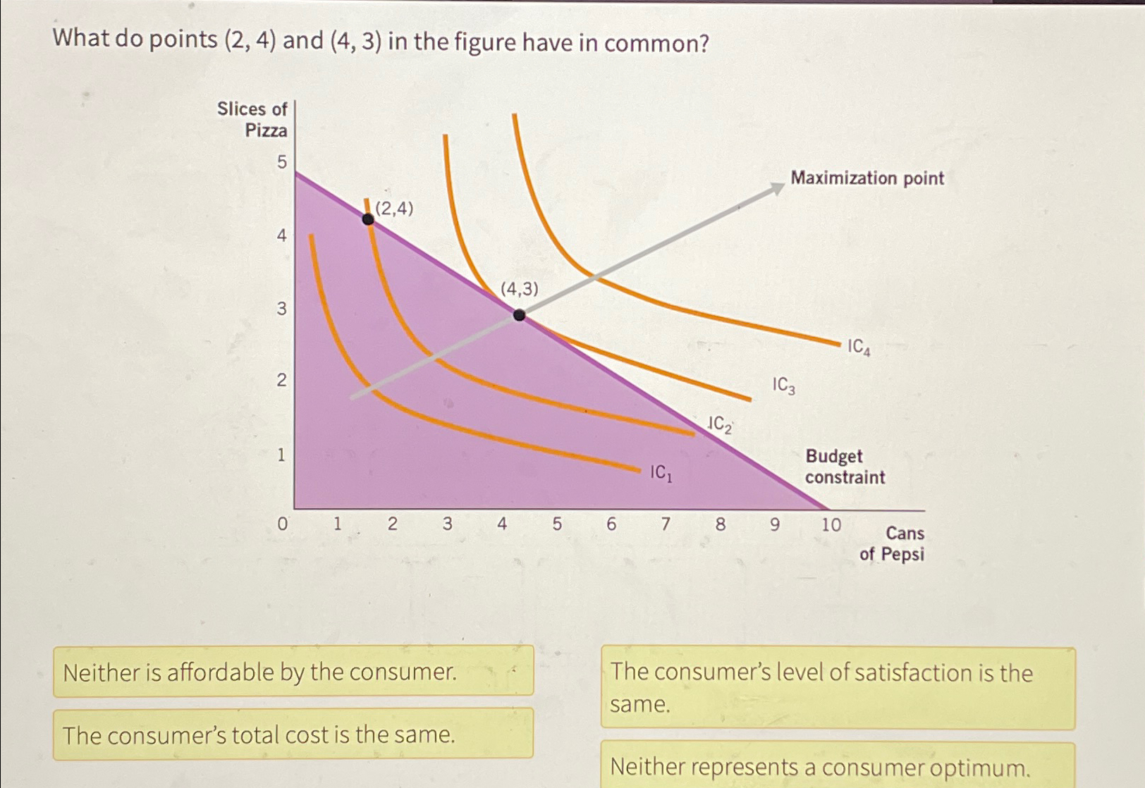 Solved What do points (2,4) ﻿and (4,3) ﻿in the figure have | Chegg.com