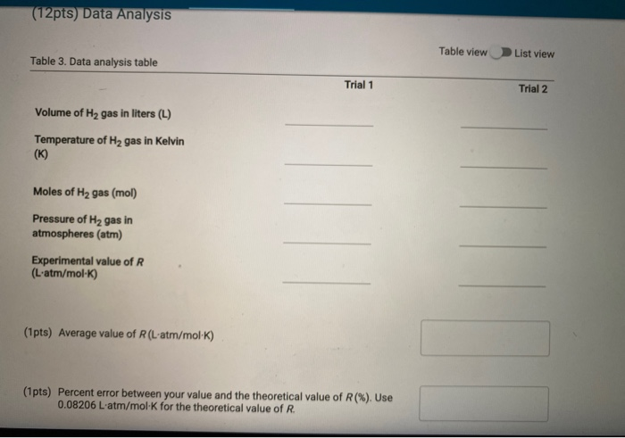 Solved Data Analysis Table Need help with the analysis table | Chegg.com