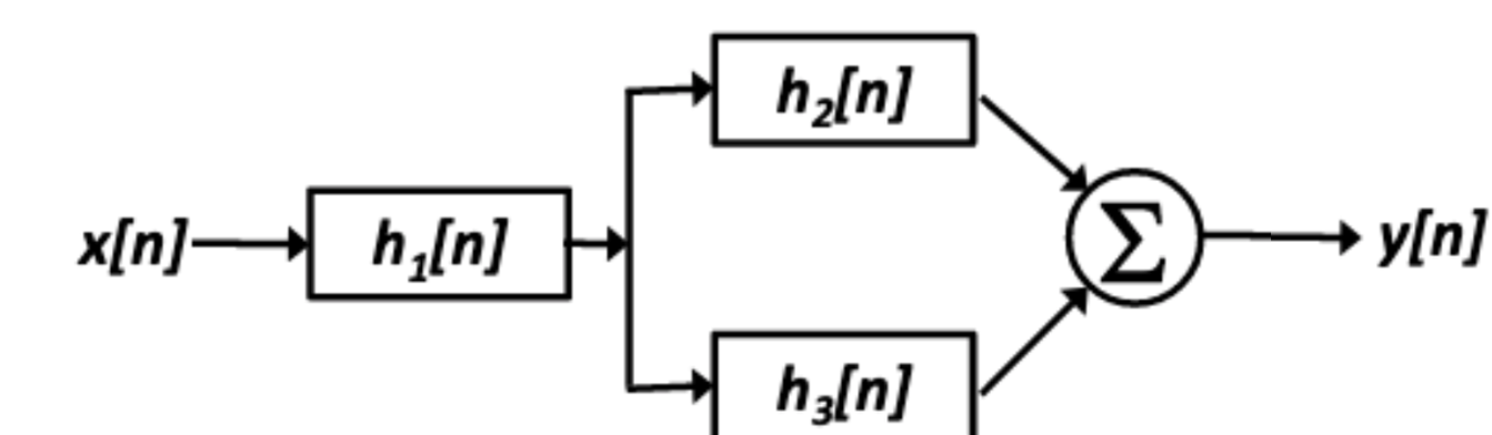 Solved Use manual, time-domain convolution to find the | Chegg.com
