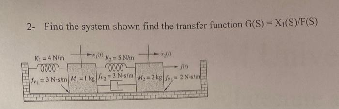 Solved 2- Find the system shown find the transfer function | Chegg.com