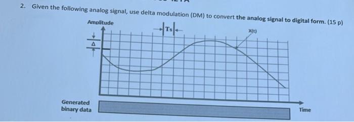Solved 2. Given the following analog signal, use delta | Chegg.com