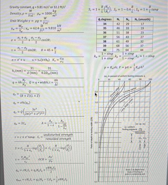 Solved Gravity constant, g=9.81 m/s2 or 32.2ft/s2 Density, | Chegg.com