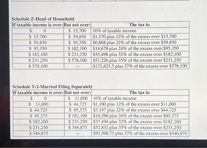 Solved 2023 Tax Rate Schedules IndividnaleCampbell, a single | Chegg.com