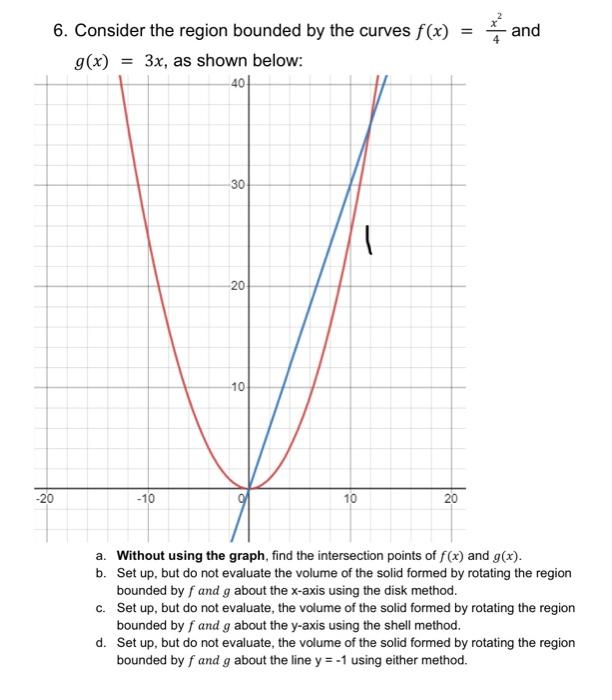 Solved 6. Consider the region bounded by the curves f(x)=4x2 | Chegg.com