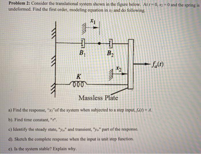 Solved Problem 2: Consider the translational system shown in | Chegg.com