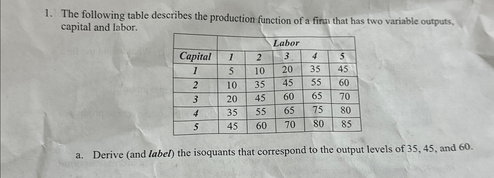 Solved The following table describes the production function | Chegg.com