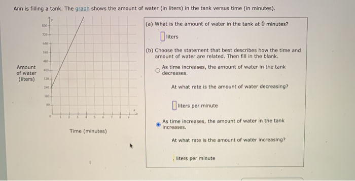 Solved Ann is filling a tank. The graph shows the amount of | Chegg.com