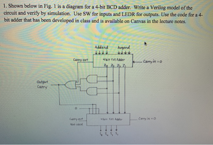 Solved 1. Shown below in Fig. 1 is a diagram for a 4-bit BCD | Chegg.com