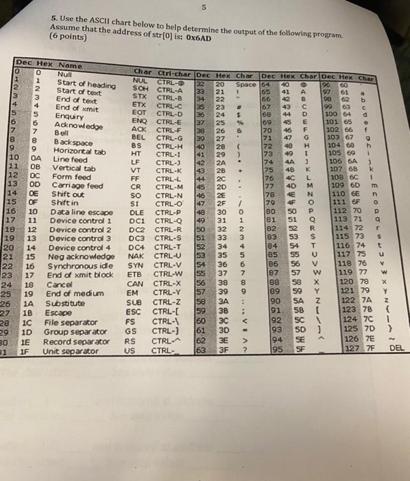 Solved 5. Use the ASCII chart below to help determine the | Chegg.com