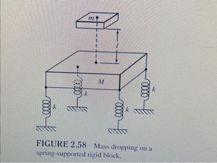Solved 2.15 A rigid block of mass M is mounted on four | Chegg.com