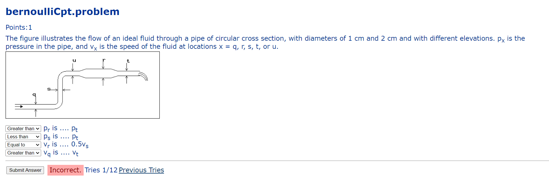 Solved bernoulliCpt.problemPoints: 1The figure illustrates | Chegg.com
