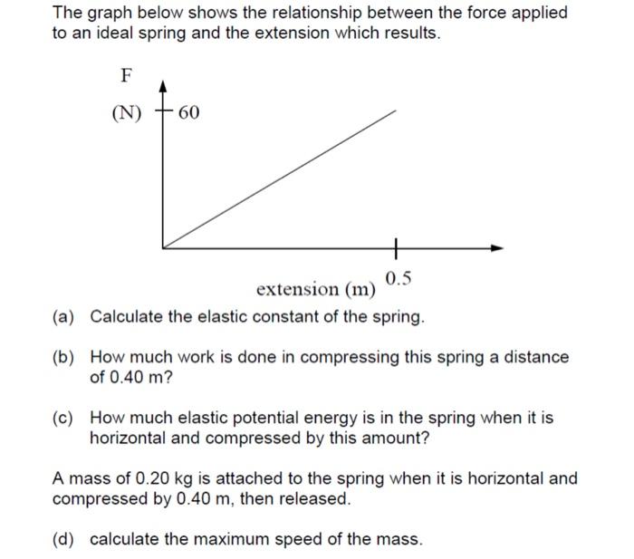 Solved The graph below shows the relationship between the | Chegg.com