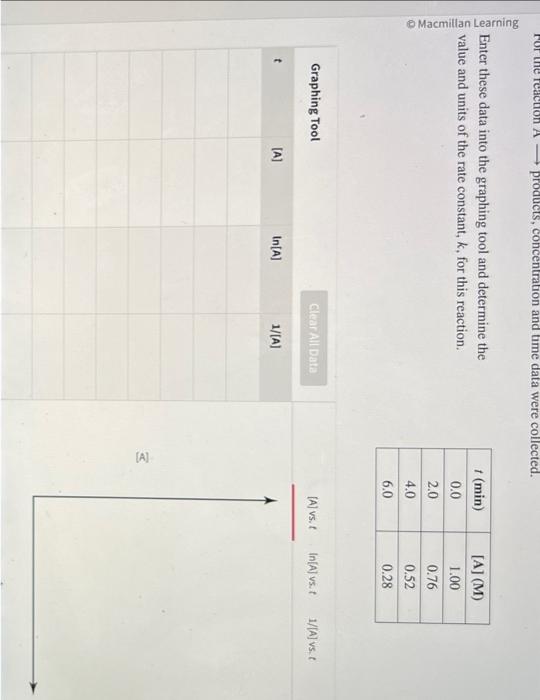 Solved Enter these data into the graphing tool and determine | Chegg.com