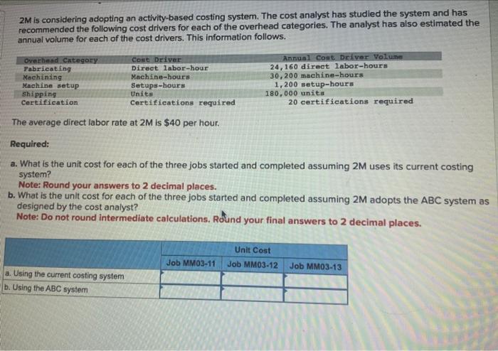 Solved Miller Manufacturing (2M) makes a variety of | Chegg.com