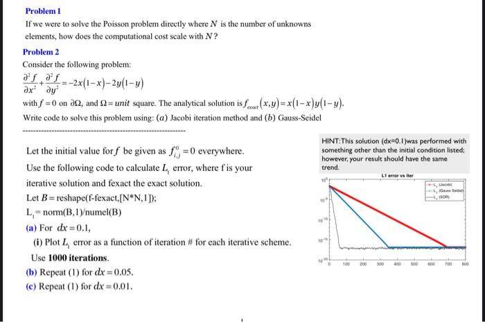 Solved Problem I If we were to solve the Poisson problem | Chegg.com