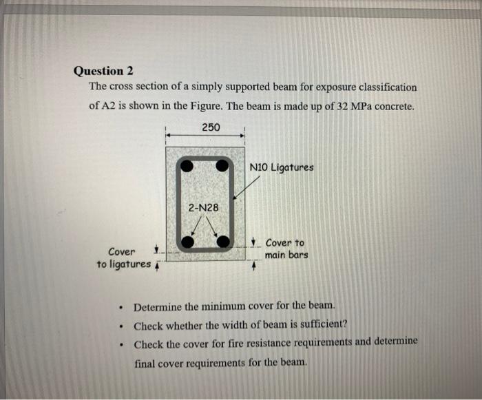 Solved Question 2 The cross section of a simply supported | Chegg.com