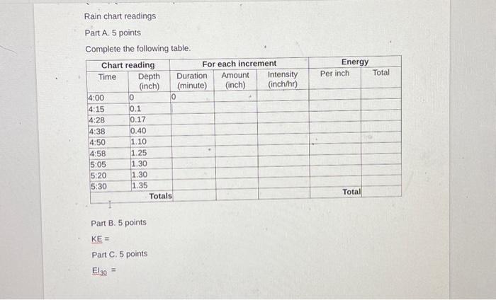 Solved Rain chart readings Part A. 5 points Complete the | Chegg.com