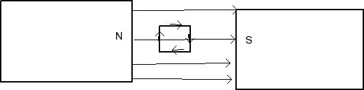 Solved In the figure below, a square loop of wire with | Chegg.com