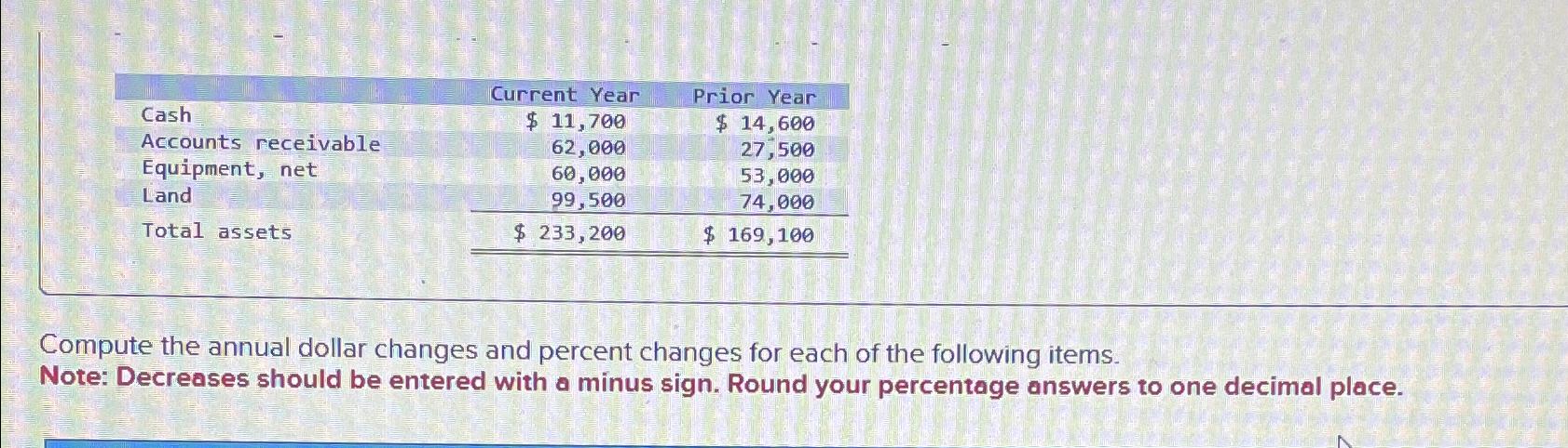 Solved \table[[,Current Year,Prior | Chegg.com