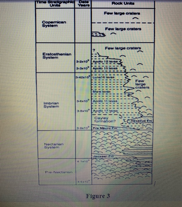 Solved 22.) How is the lunar geologic time scale constructed | Chegg.com