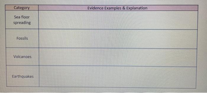 provide three examples of evidence to expalin how | Chegg.com
