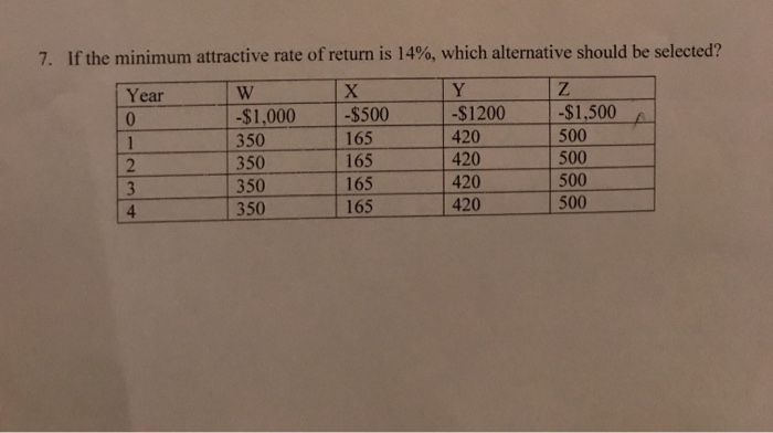 Solved 7. If the minimum attractive rate of return is 14%, | Chegg.com