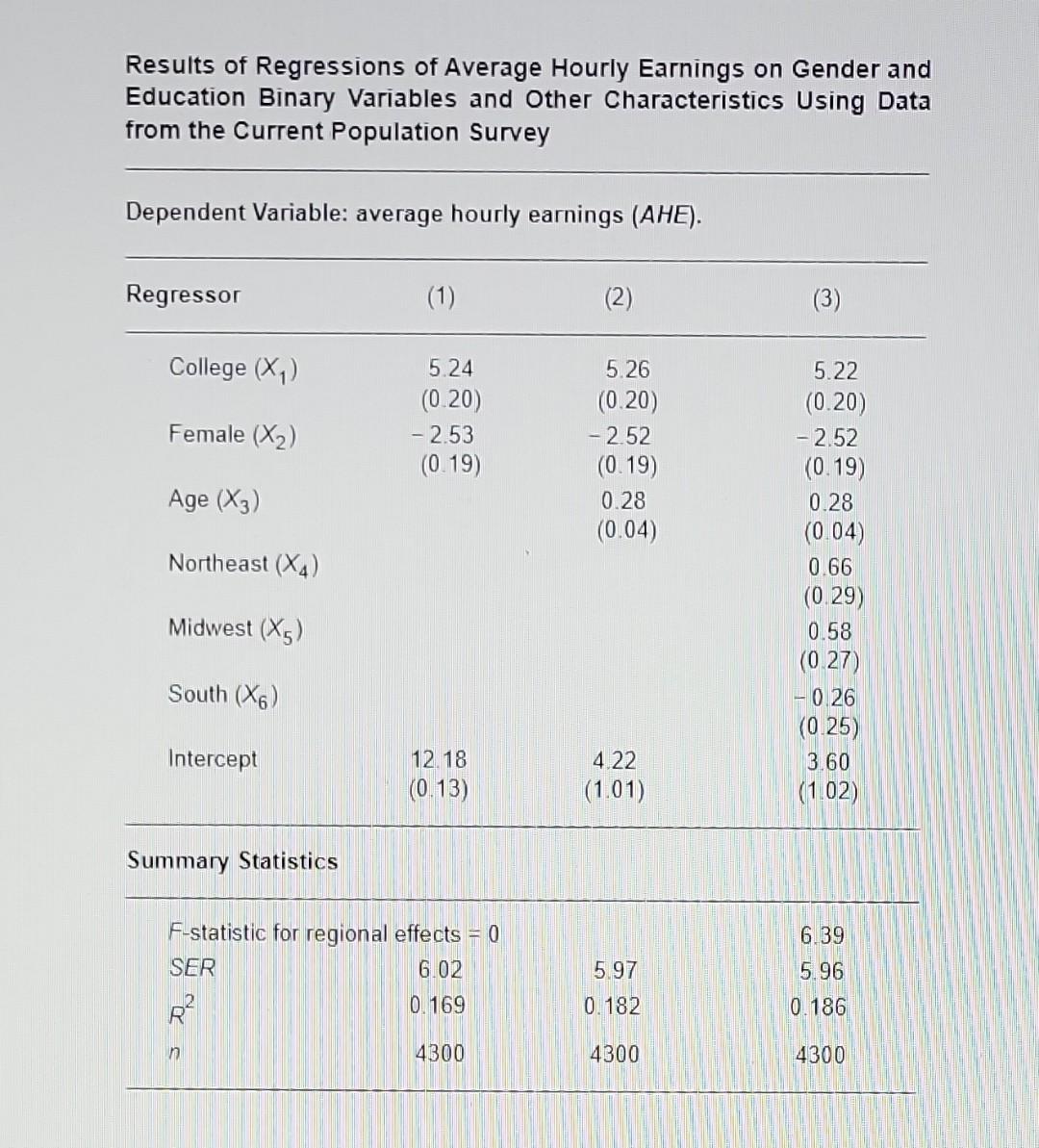 Solved The data set consists of information on 4300 | Chegg.com