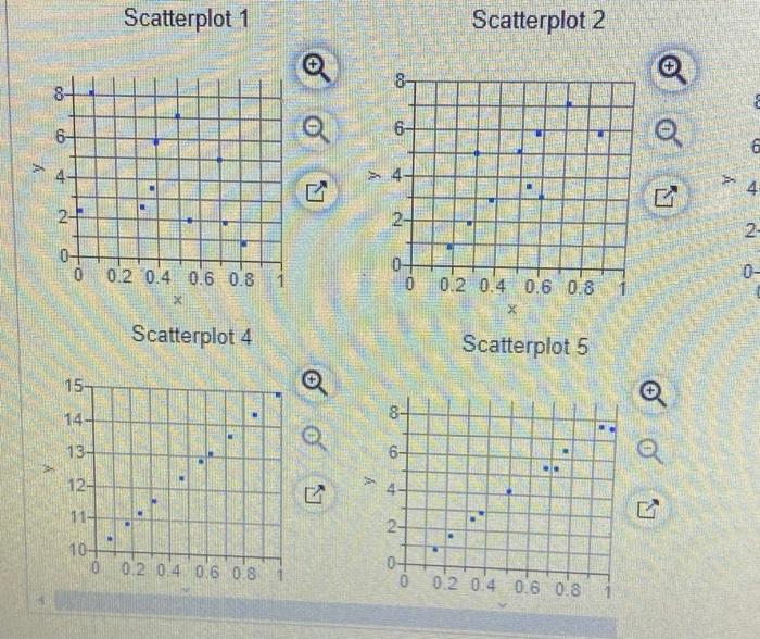 Solved Scatterplot 3 8 o CO 4 2 0.2 0.4 0.6 0.8 Match | Chegg.com