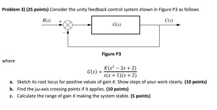 Solved Problem 3) (25 points) Consider the unity feedback | Chegg.com