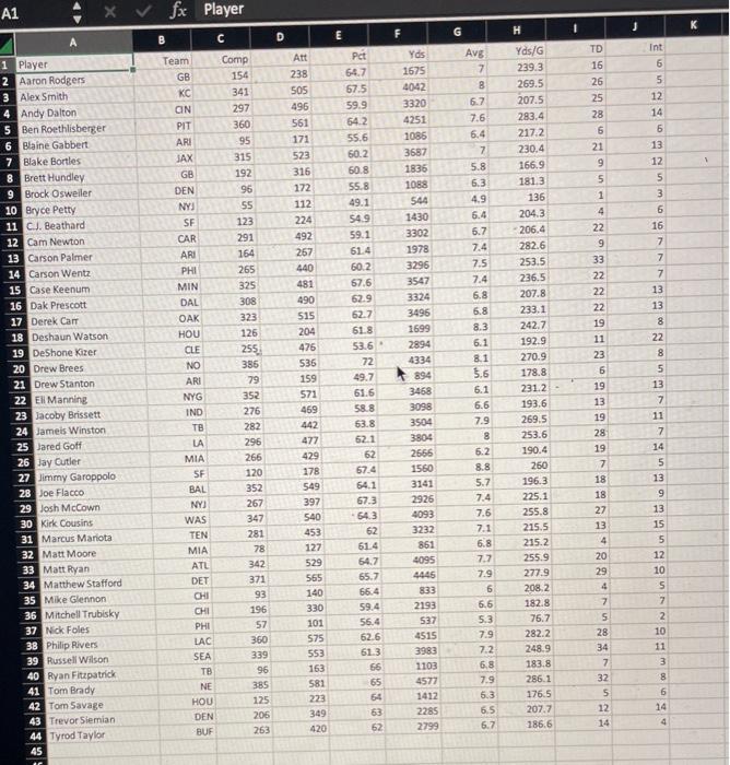 Denise Lau is an avid football fan and religiously | Chegg.com