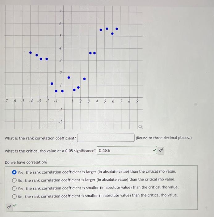 Solved Perform rank correlation analysis on the following | Chegg.com
