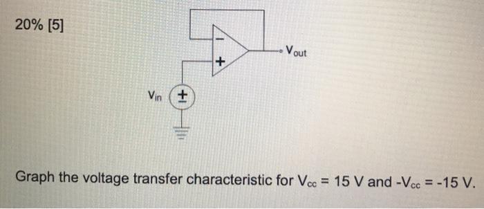 Solved 20% [5] Vout + Vin + Graph the voltage transfer | Chegg.com