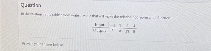 Solved Question In the relation in the table below, write a | Chegg.com