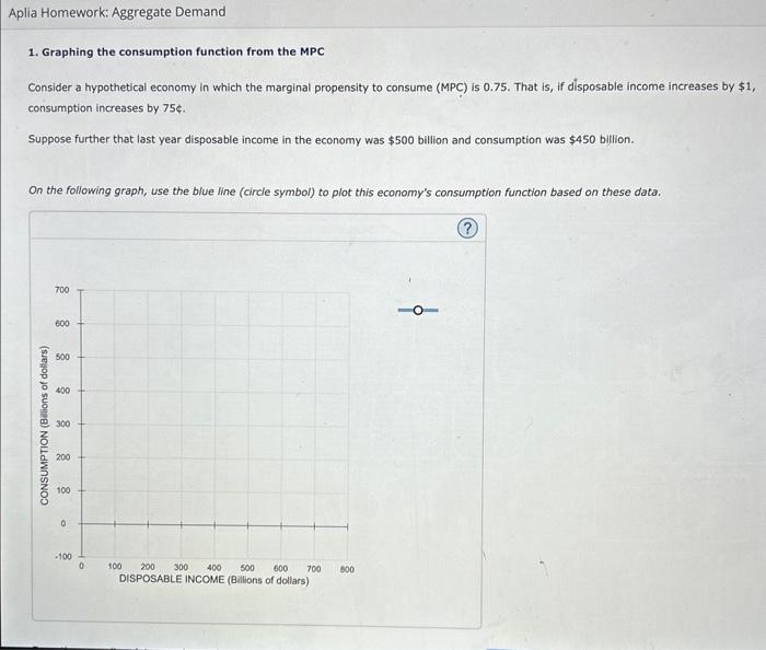 Solved 1. Graphing the consumption function from the MPC | Chegg.com