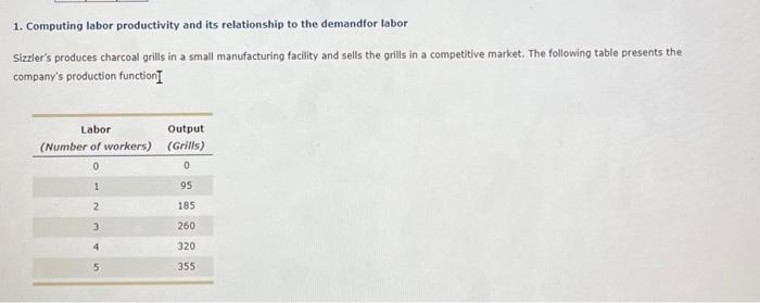 Solved 1. Computing labor productivity and its relationship | Chegg.com