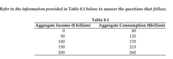 Solved Refer to Table 8.1. Assuming societyʹs MPC is | Chegg.com
