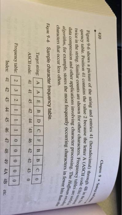 Solved N Eax And Constructing A Frequency Table Write A
