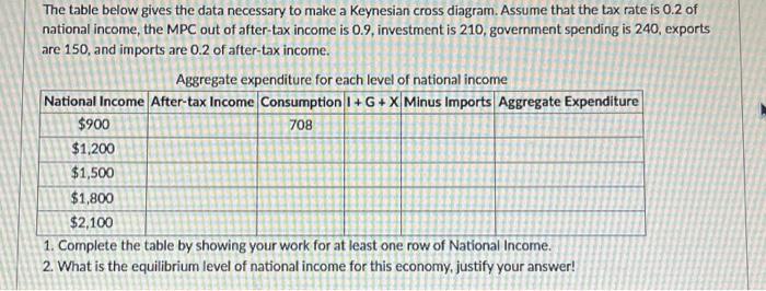 Solved The table below gives the data necessary to make a | Chegg.com