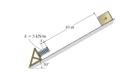 Solved The 7-kg ﻿block A is ﻿released from rest and slides | Chegg.com