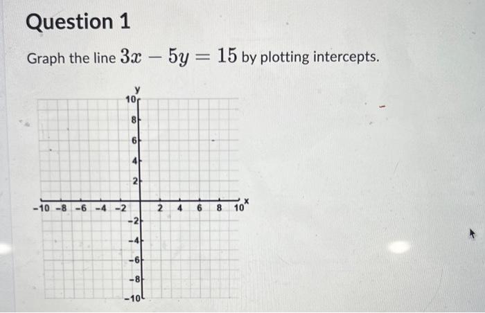 Solved Graph the line 3x−5y=15 by plotting intercepts. | Chegg.com