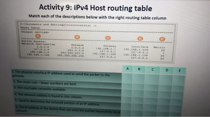 Solved Activity 9: IPv4 Host routing table Match each of the | Chegg.com