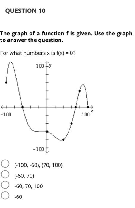 Solved The graph of a function \\( f \\) is given. Use the | Chegg.com