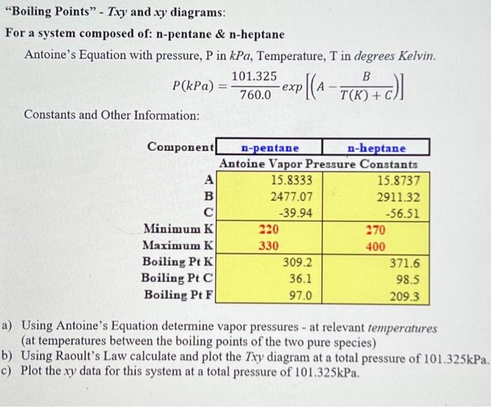 Solved "Boiling Points" - Txy and xy diagrams: For a system | Chegg.com
