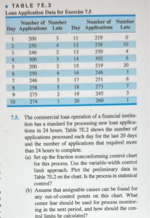 Solved TABLE 7E.2 L.oan Annlication Data for Exercise 7.5 | Chegg.com